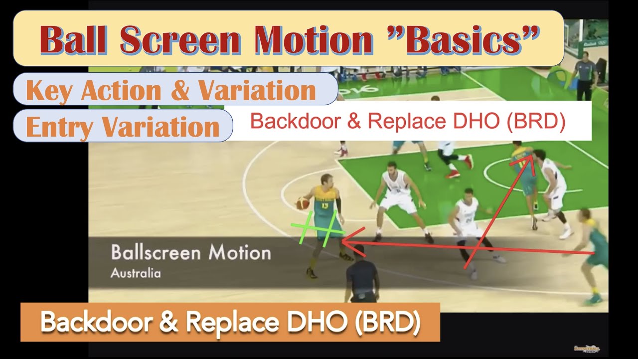 Ball Screen Motion Complete Guide 1: "Basics" - YouTube