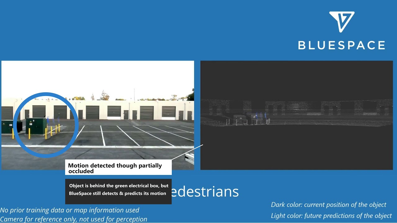 BlueSpace Demo - Pedestrians - YouTube