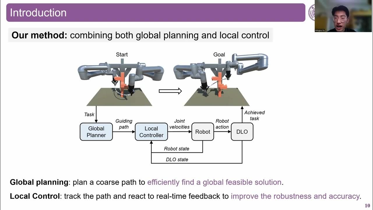 RMDO2023: A Coarse-to-Fine Framework for Dual-Arm Manipulation of Deformable Linear Objects with ...