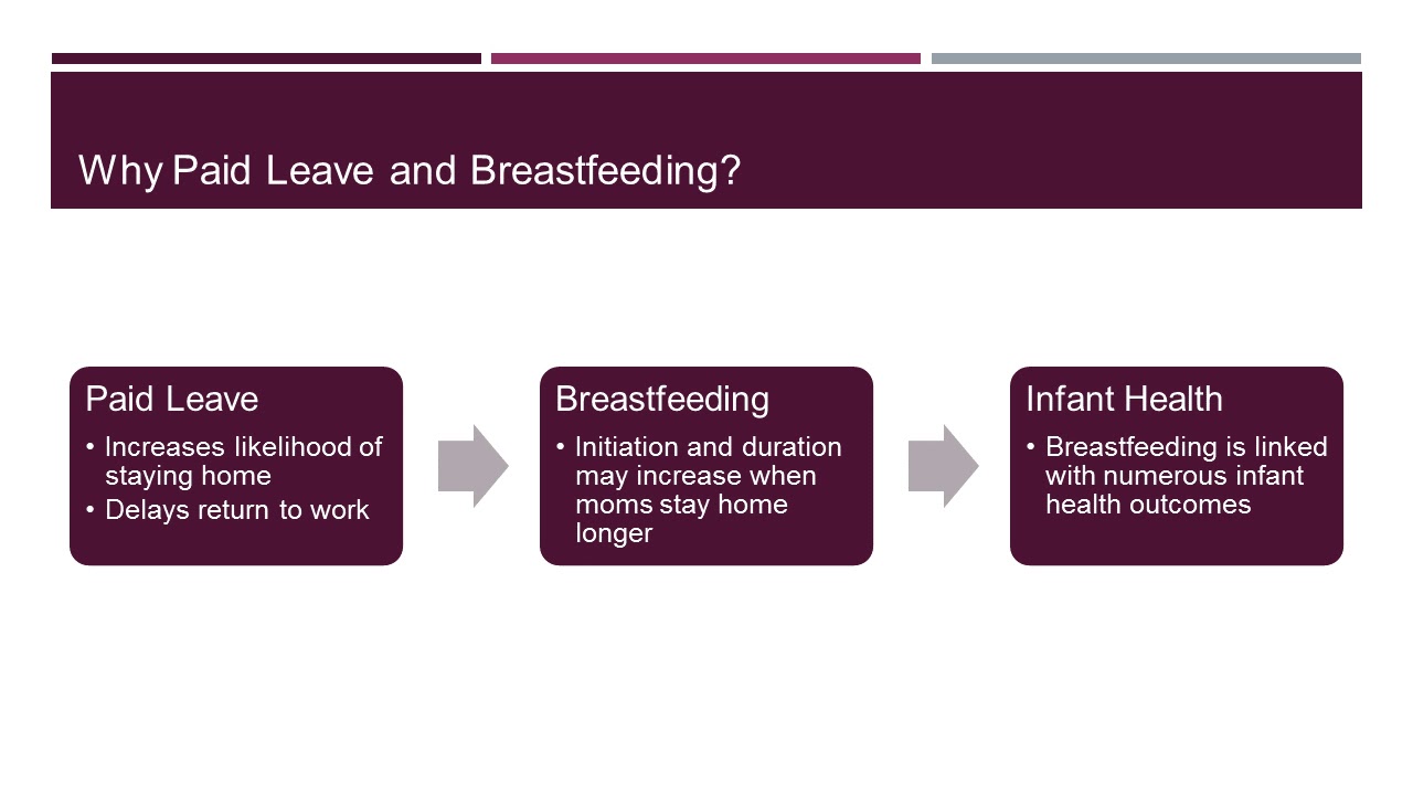 Work Supports for Child Health: The Role of Paid Family and Medical ...
