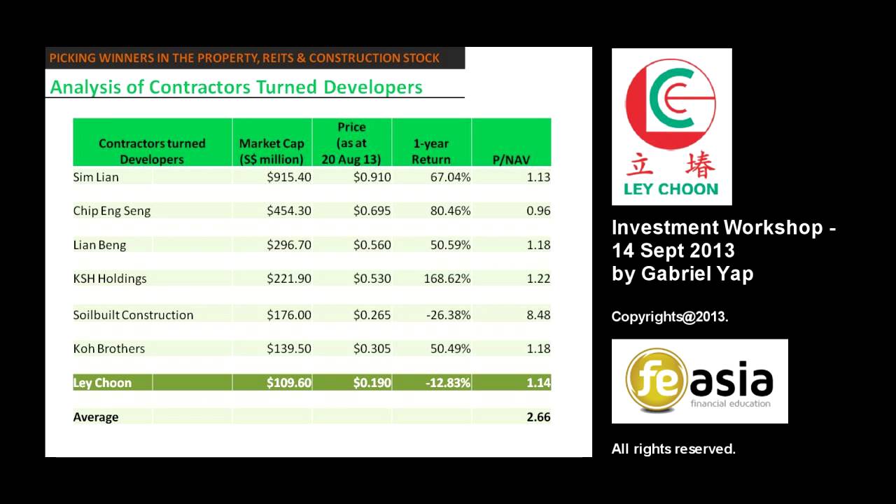 Ley Choon 1 - YouTube