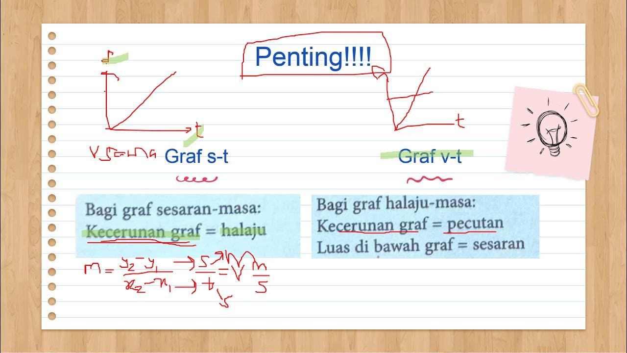 penting 2 2 graf gerakan linear - YouTube