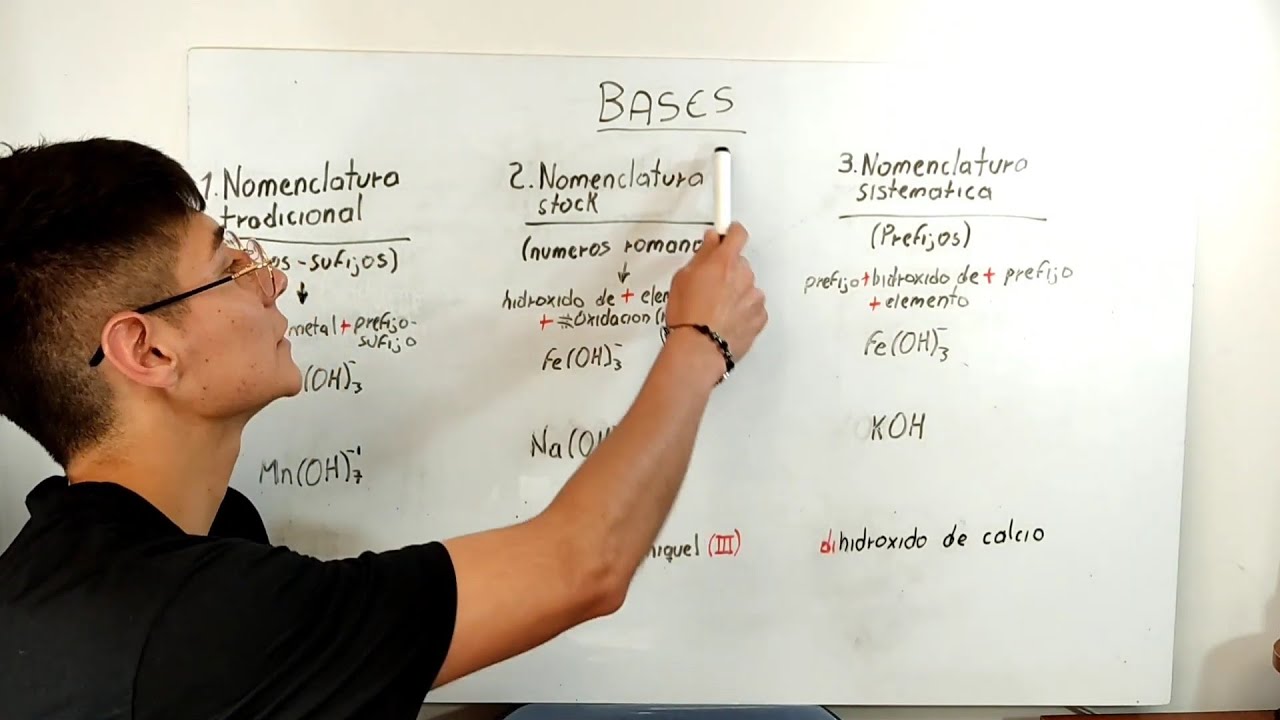 NOMENCLATURAS INORGÁNICAS: BASES- HIDROXIDOS - YouTube