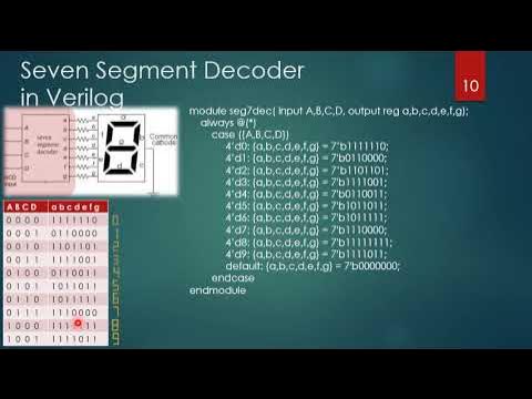 Decoder and its Design in Verilog - YouTube