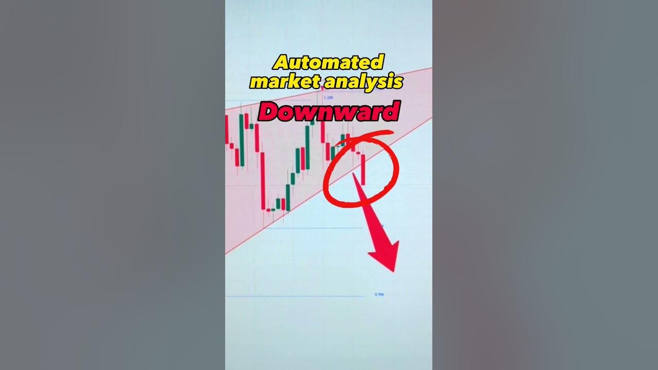 Easy automated market analysis at your TradingView📊 #trading #crypto # ...