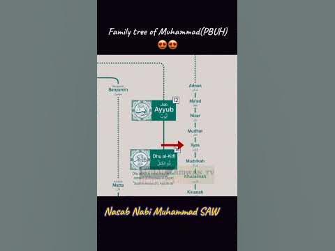 NASAB NABI MUHAMMAD SAW || Family tree Of Muhammad SAW #religion #fypシ ...