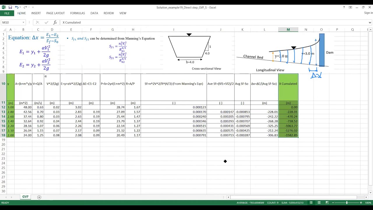 CE 322_03/25/2020_Lecture 28 (First half)_Water surface profile for ...