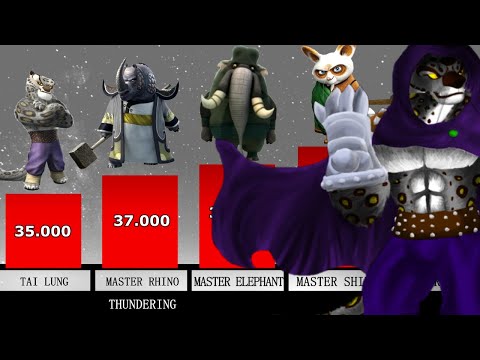 [NEW RANKING] KUNG FU PANDA POWER LEVELS (40 strongest)