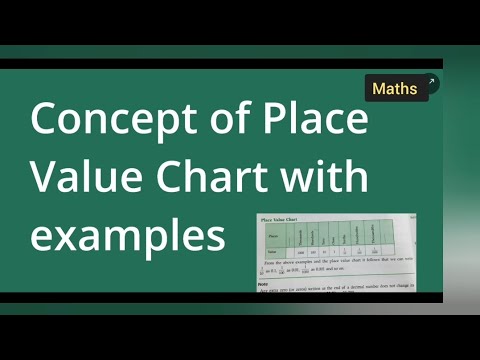 concept of Place Value Chart with examples - YouTube