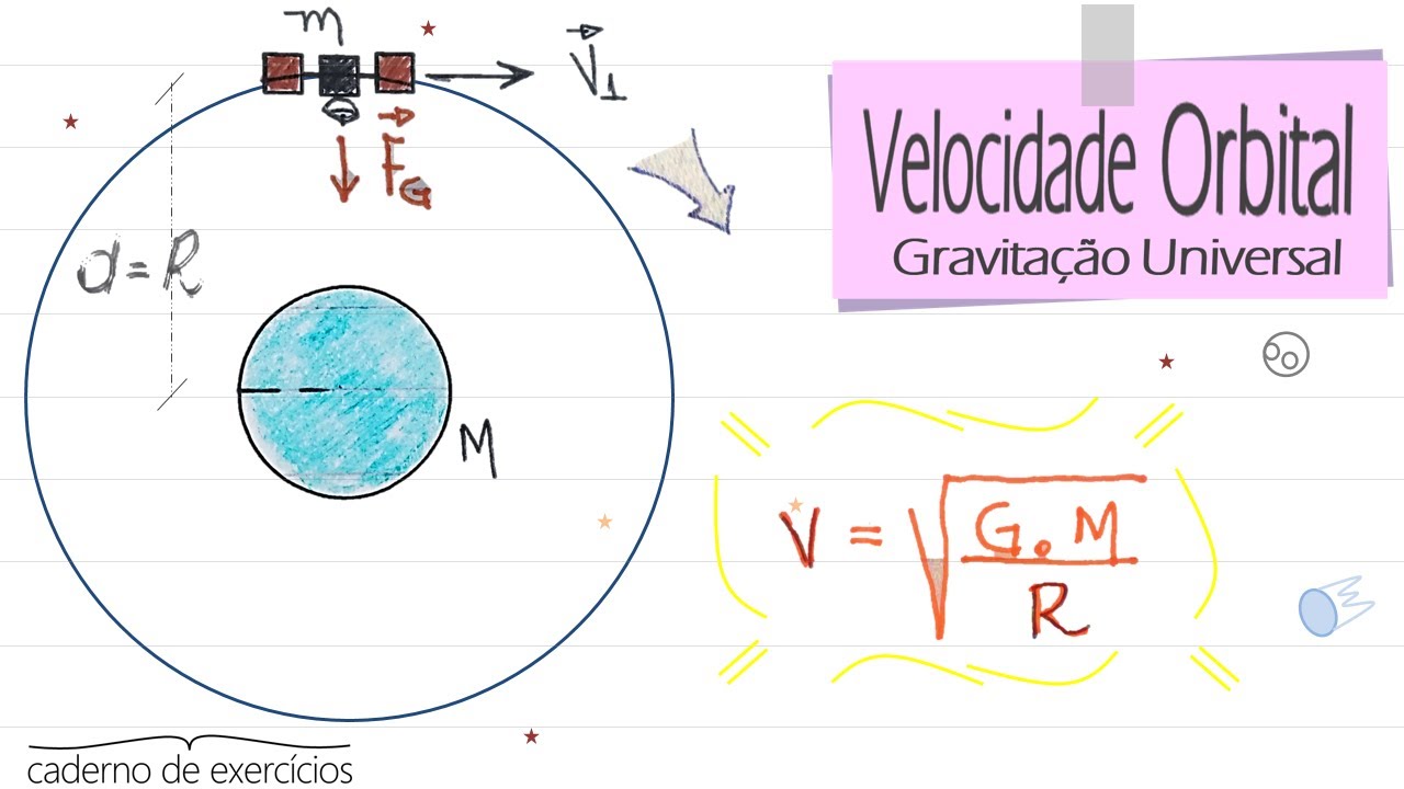 Velocidade Orbital de Satélites | Exercício de Força Gravitacional [nº ...
