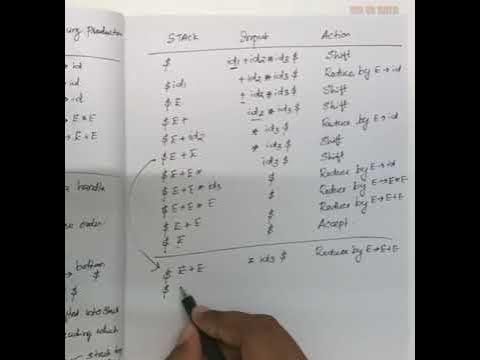 KTU CS304 Compiler Design|S6 CS/IT|Module 3 Part 2|Shift reduce Parsing - YouTube