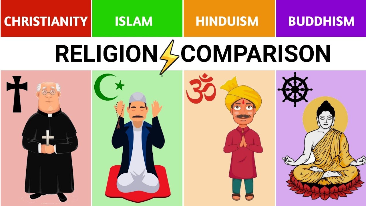 christianity vs islam vs hinduism vs buddhism | Religion Comparison ...