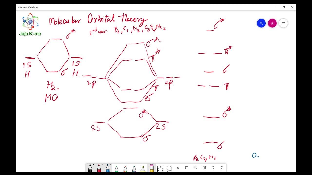 [Chemistry] Molecular Orbital Theory กับ s-p mixing effect - YouTube