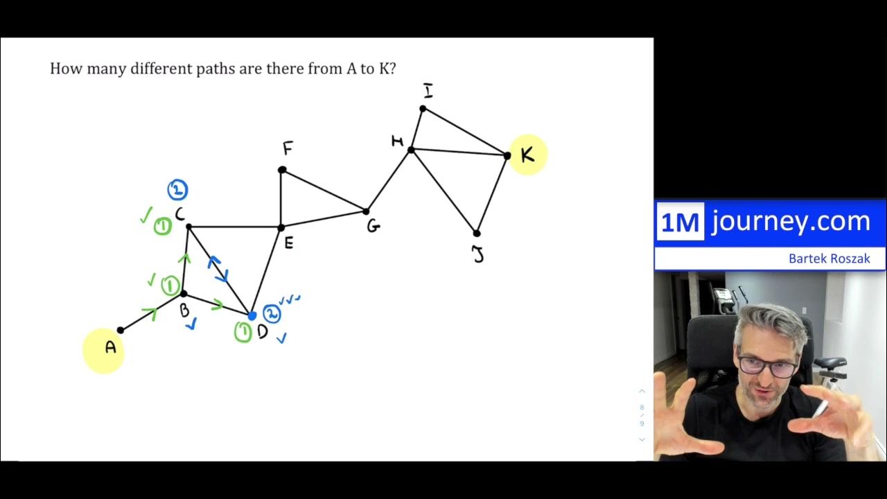 Organized Counting, Pascal's Triangle and Counting Pathways Example - YouTube
