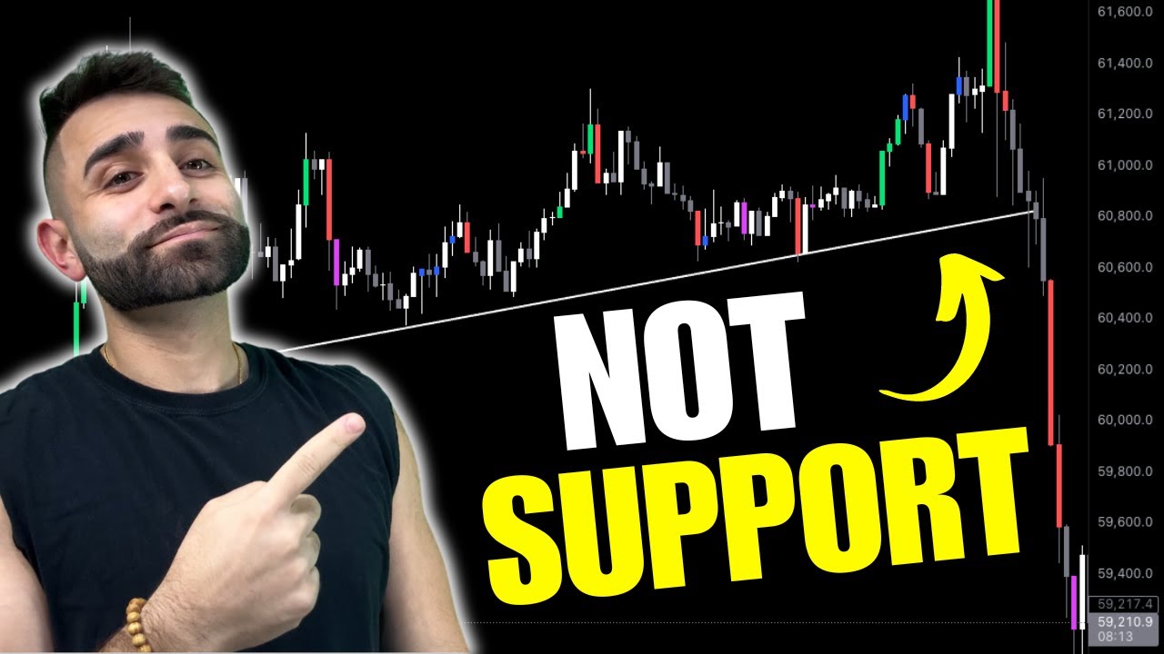 The MOST Important Thing To Watch For When Trading (EASY MONEY) - YouTube