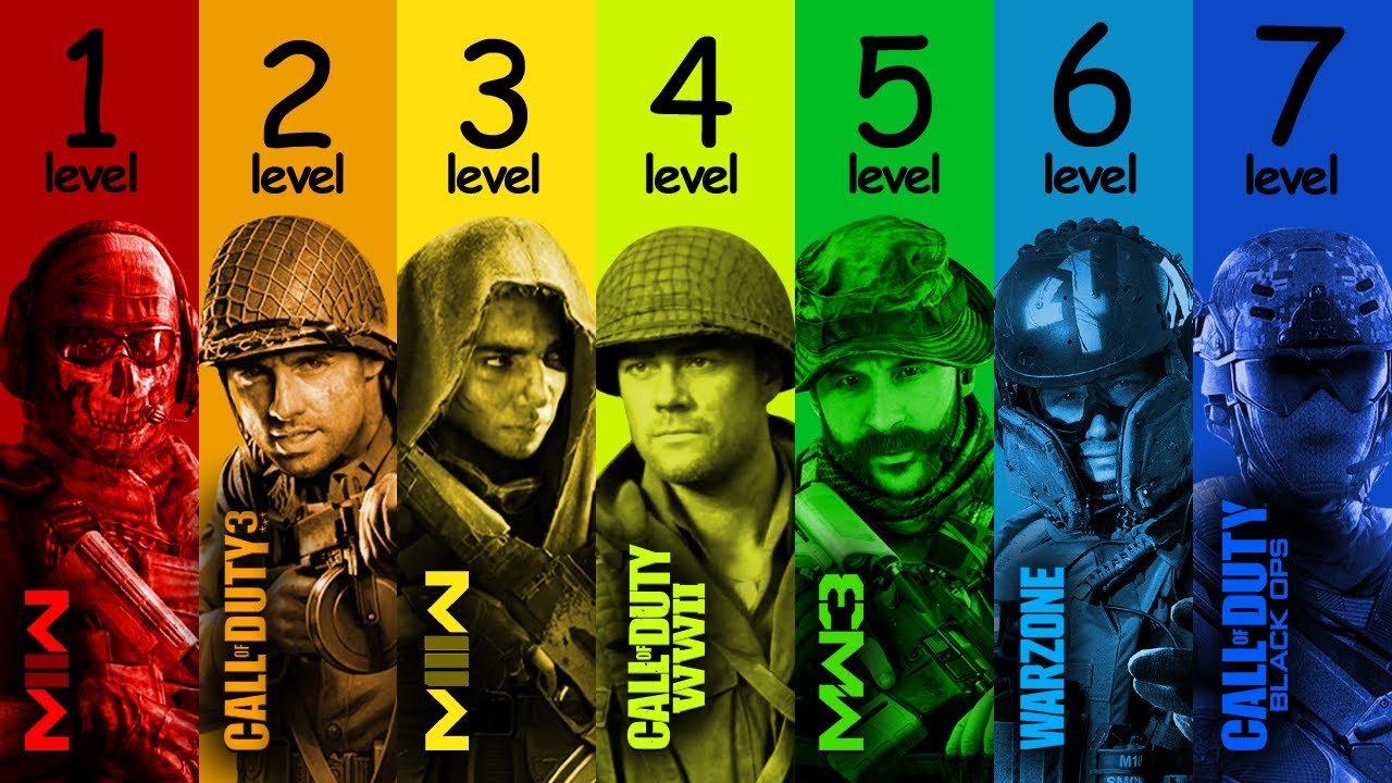 The 7 Levels of Call of Duty Games - YouTube