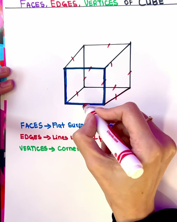 Faces, Edges and Vertices of a Cube #shorts , #maths, #faces , #edges ...