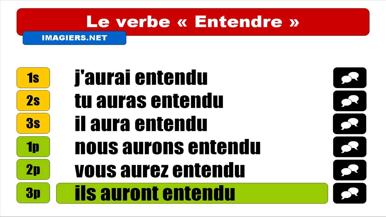 Lezione di francese = Verbo = sentire - YouTube