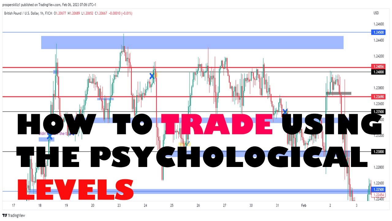 How to trade using the psychological levels | FOREX #daytrader - YouTube