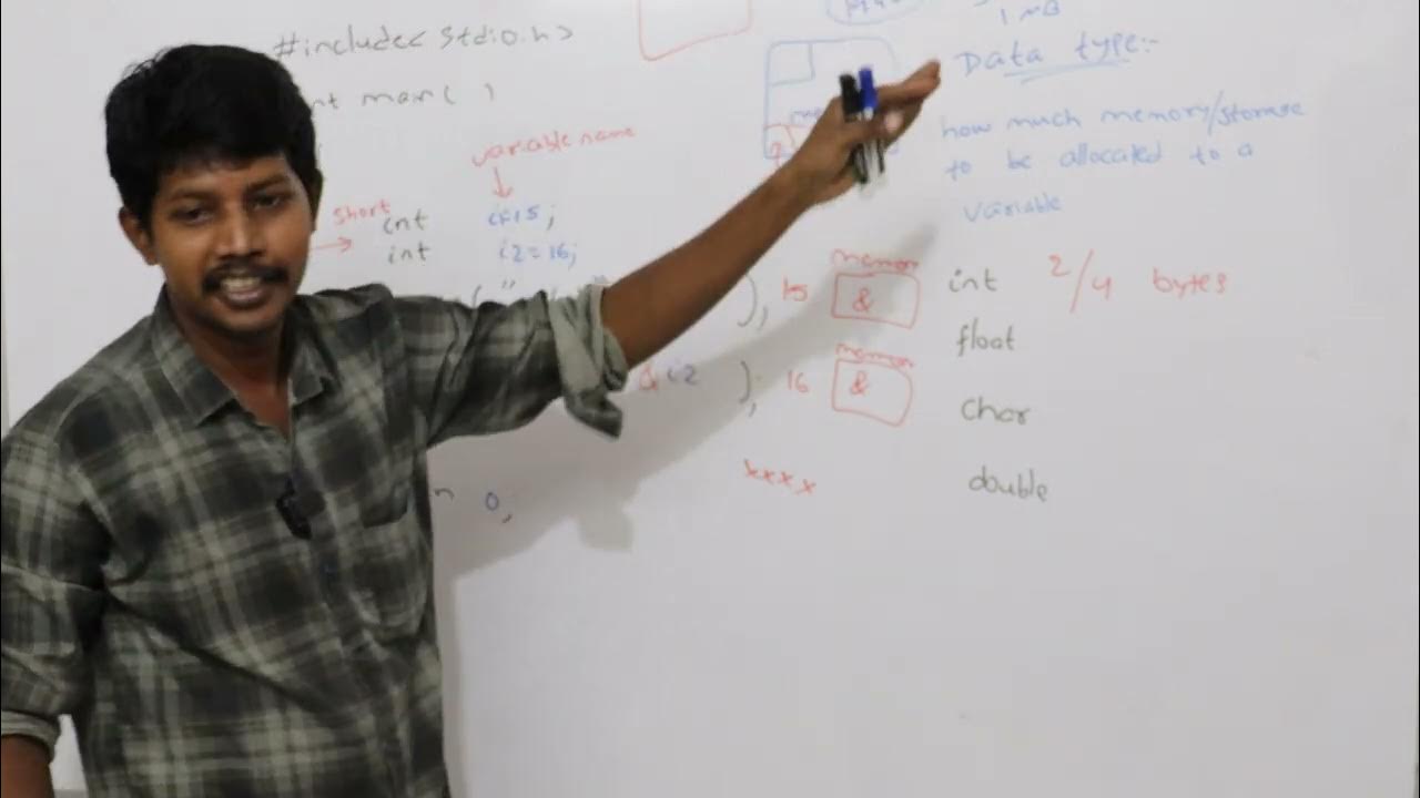 4 Data types int - YouTube