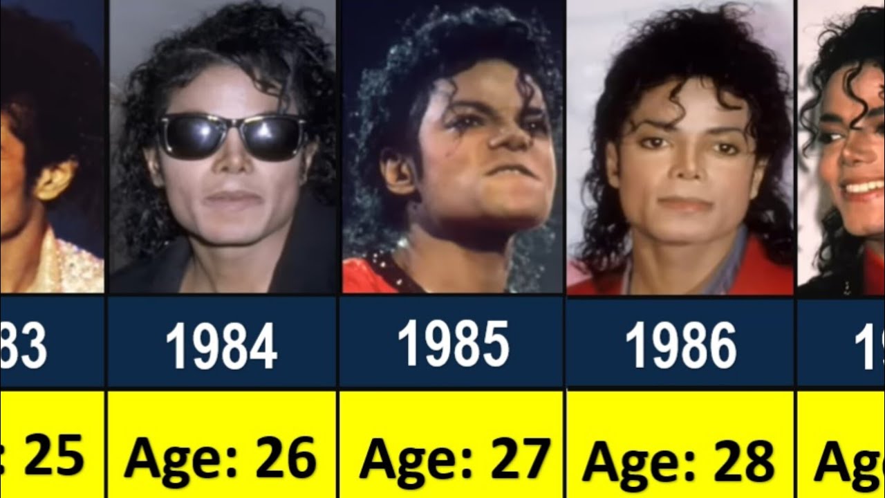 Evolution Of Michael Jackson From Birth To Death - YouTube