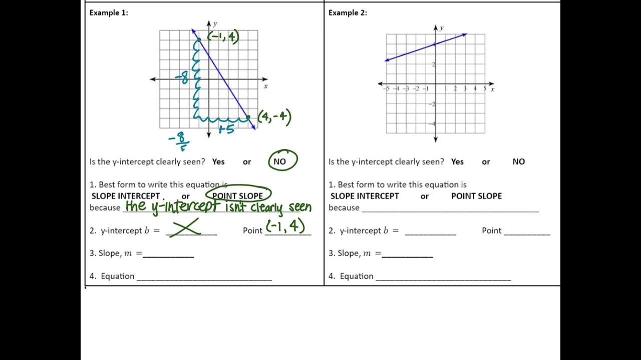 Lesson 3.6- Writing Equations from a Graph - YouTube