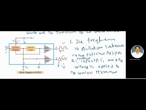 VCO-VOLTAGE CONTROLLED OSCILLATOR AND FREQUENCY OF OSCILLATIONS ...