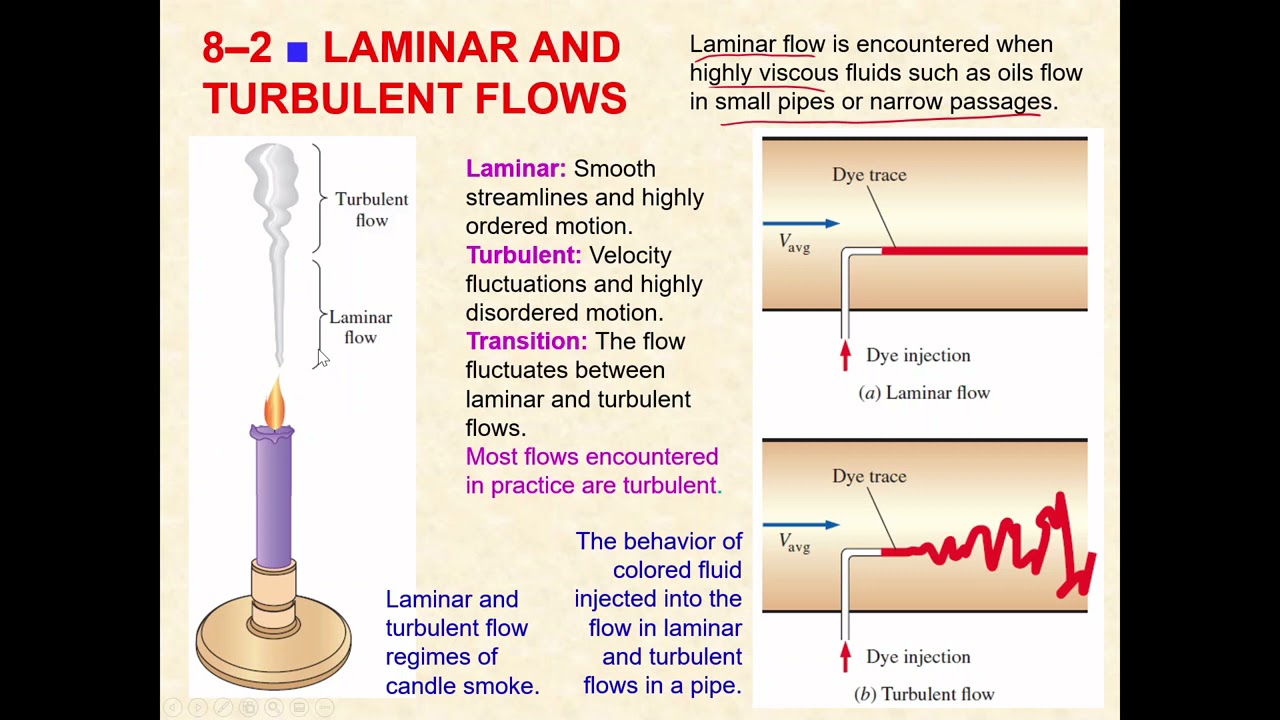 Internal Flow - Laminar, Turbulent and losses - YouTube