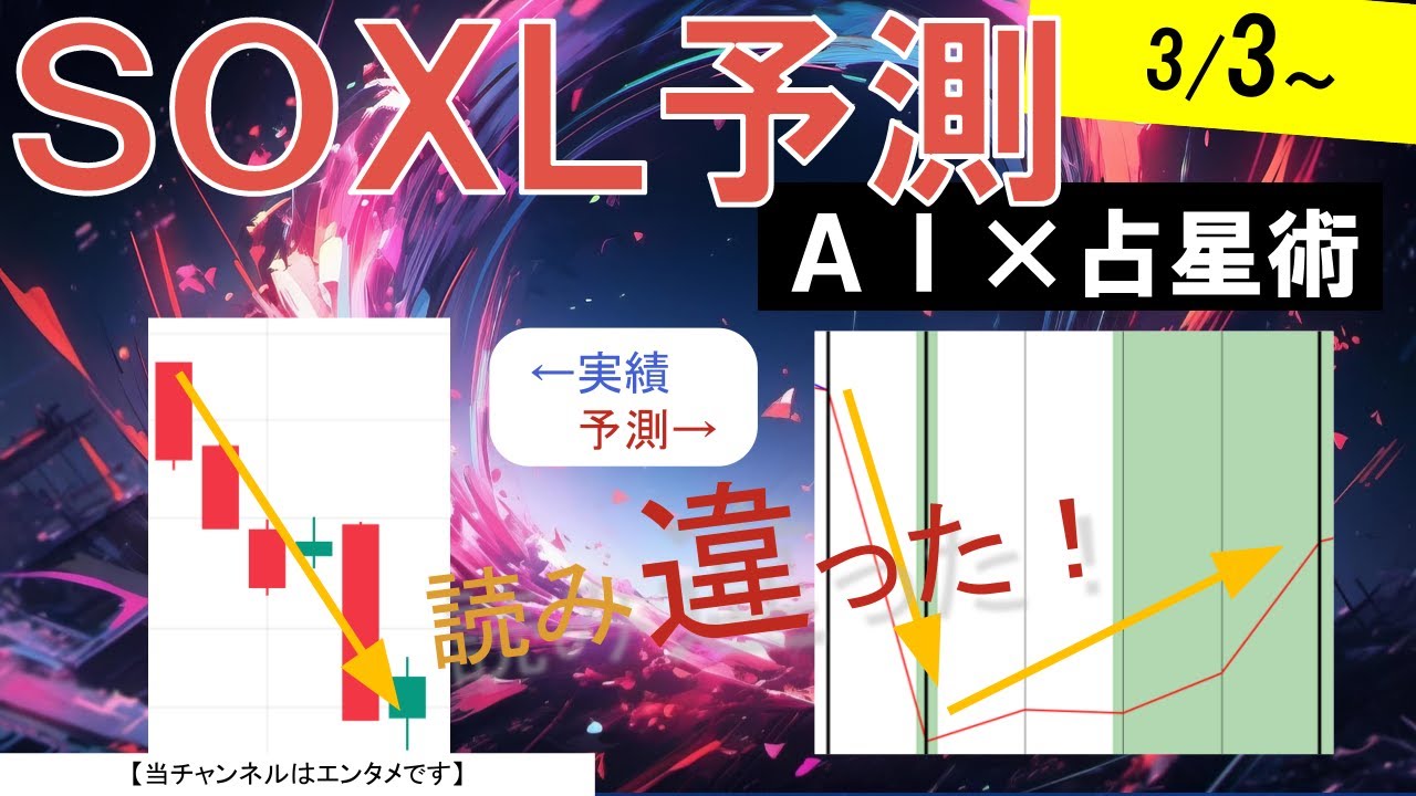 【SOXL】3/3～ AI予測 - YouTube