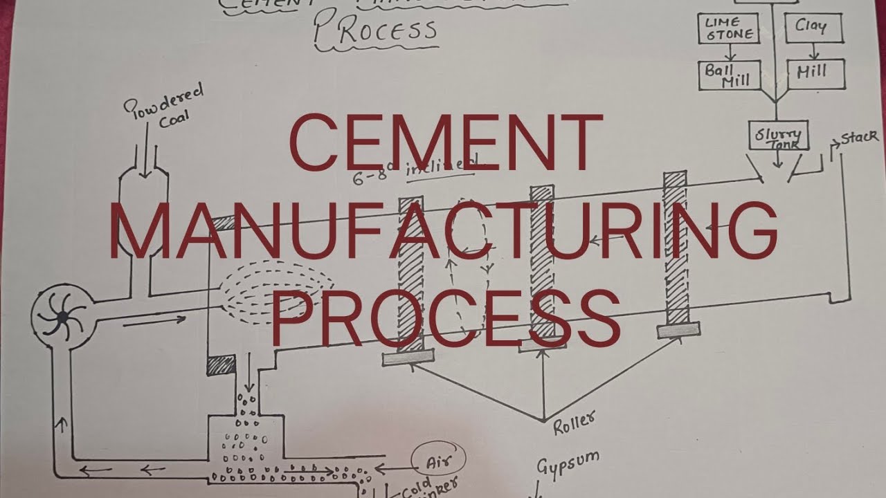 CEMENT MANUFACTURING PROCESS WITH FLOW SHEET !! PORT LAND CEMENT ...