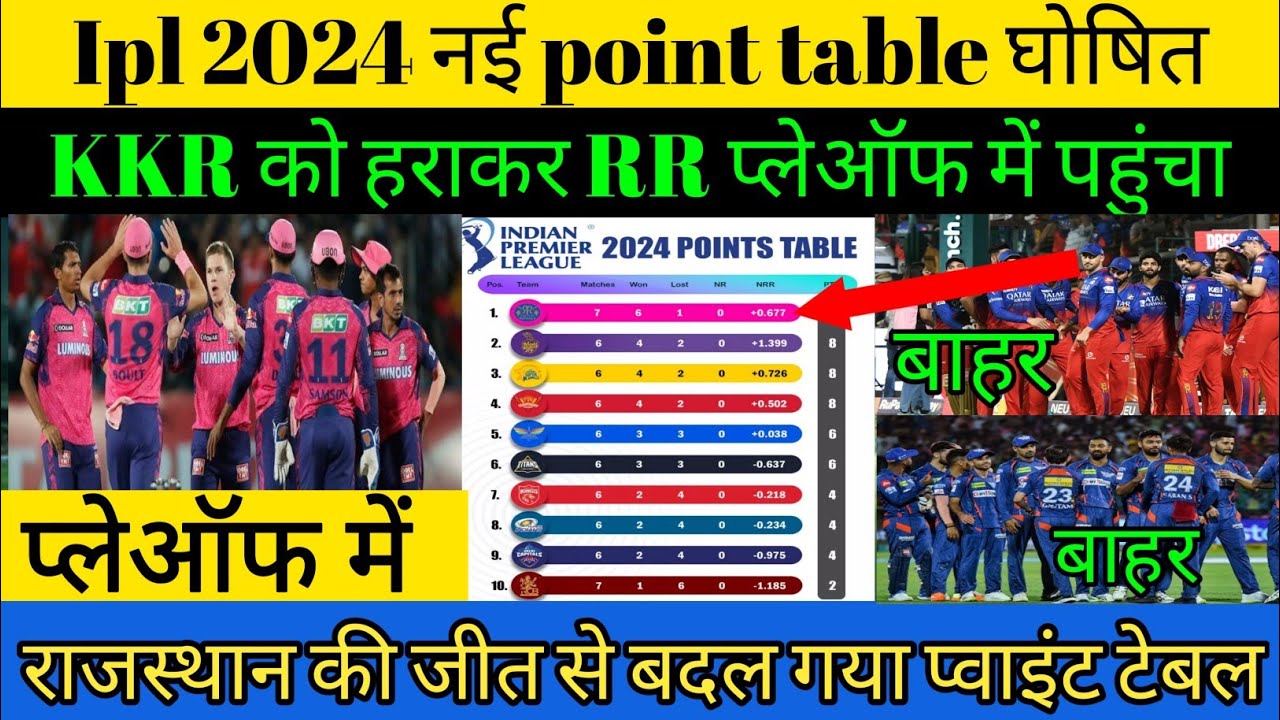 ipl 2024 point table | ipl 2024 point table after match kkr Vs Rr | New ...