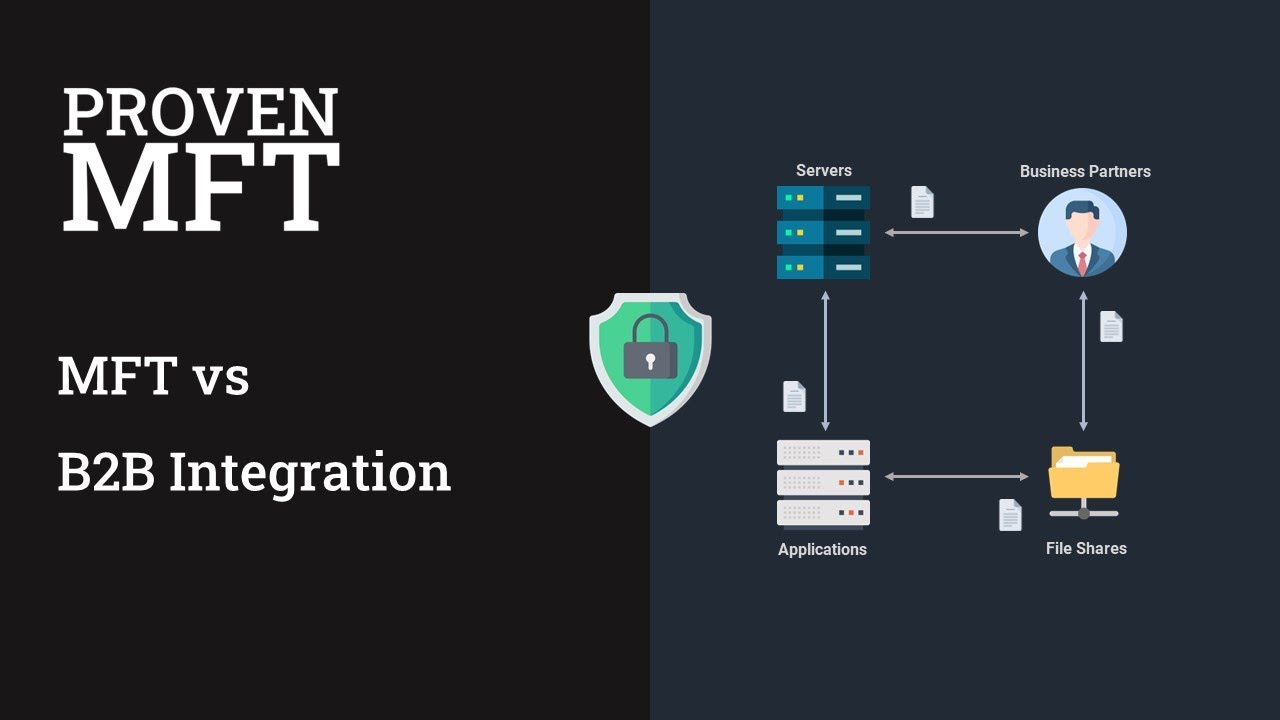 Managed File Transfer (MFT) vs B2B Integration - YouTube