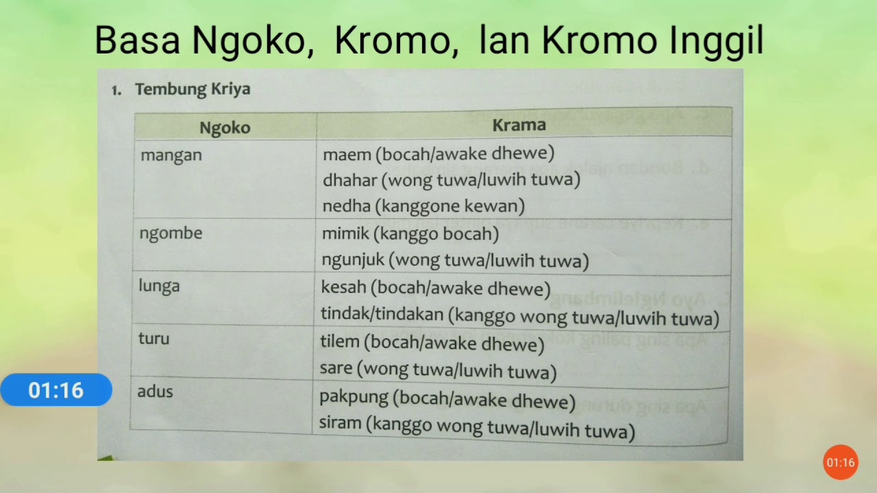 Piwulangan Basa Jawa Kelas 3 materi Basa Ngoko, Basa Kromo, lan Basa ...
