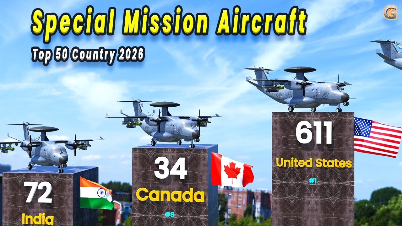 Special Mission Aircraft Strength by Country 2026 - YouTube