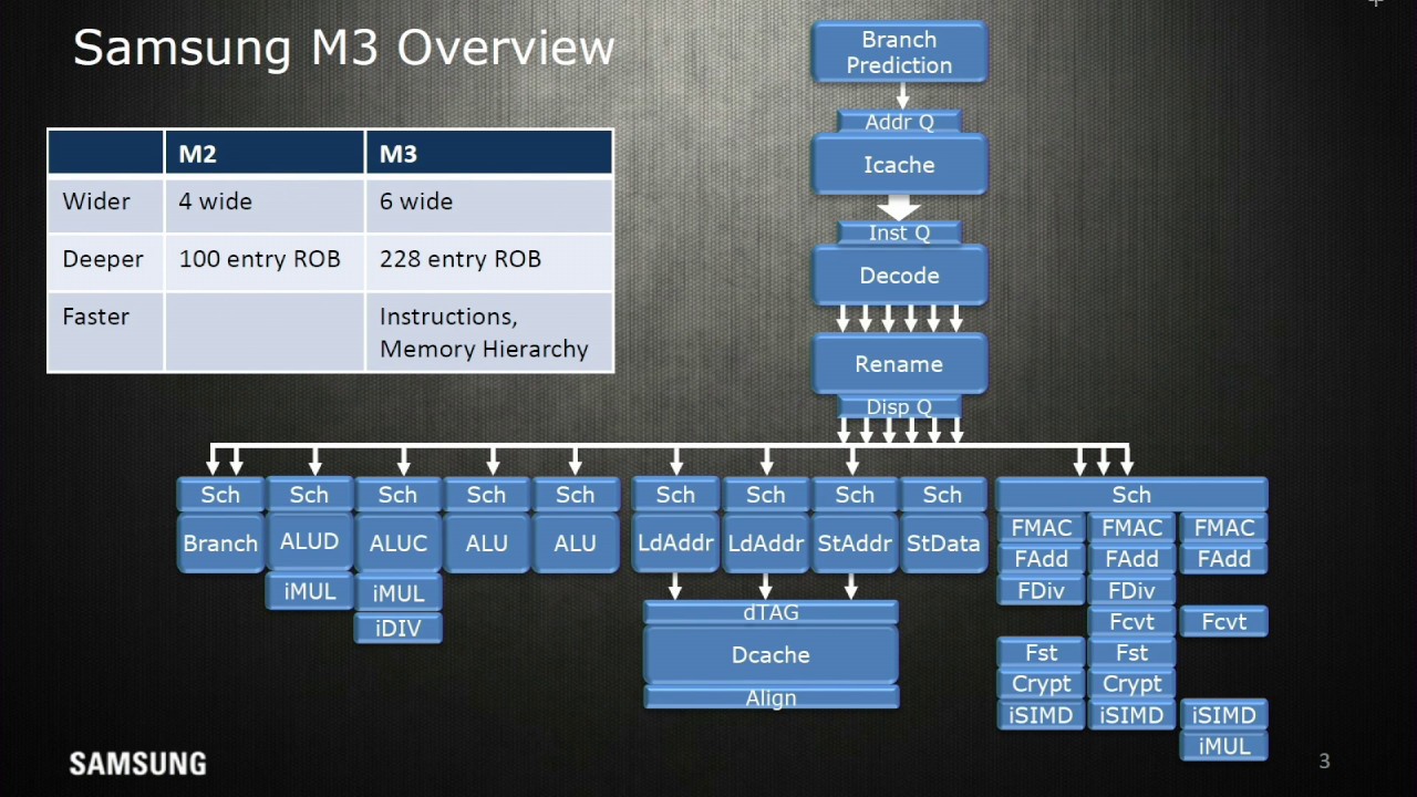 HC30-S1: Mobile/Power Efficient Processors - YouTube