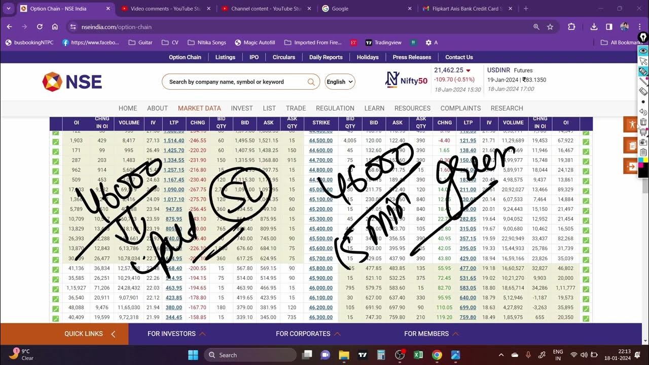 Nifty Banknifty Finnifty Option Chain Analysis For 19 01 2024 Youtube