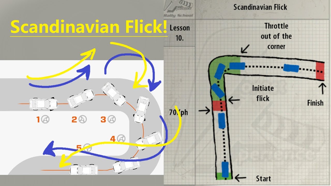 The Scandinavian Flick! Trying to weight transfer better 😔 - YouTube