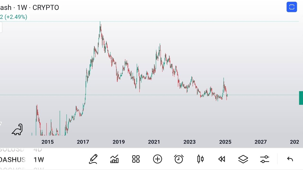 dash - 7 year 3 wave pullback - dead coin or opportunity? - YouTube