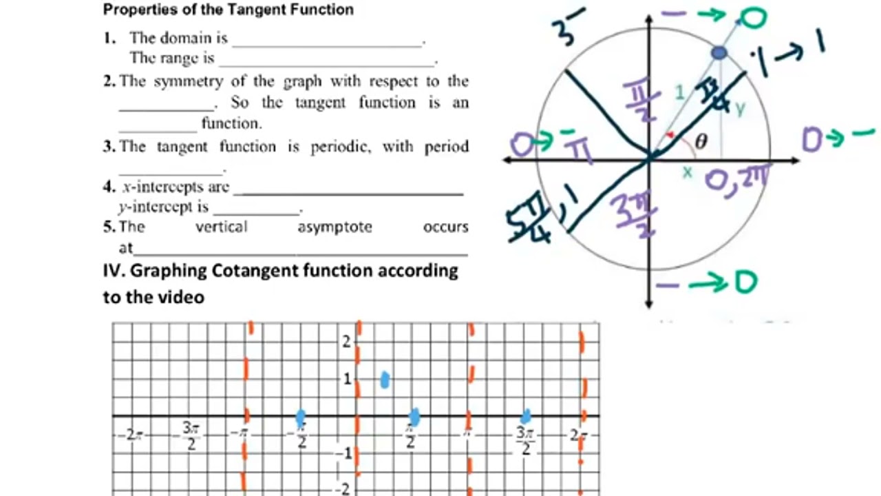 Topic 3 Graphing Tan,Cot,Sec and Csc Parent functions - YouTube
