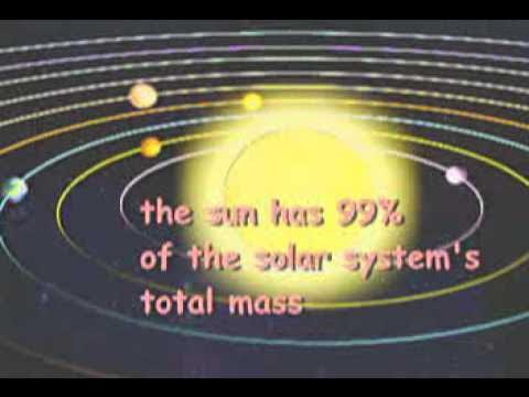 A Spin Around the Solar System How the Solar System Works - YouTube