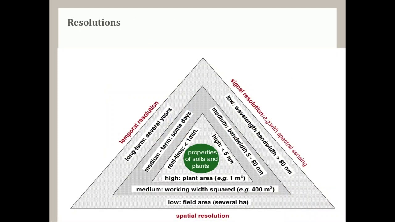 Scale and Resolution - YouTube