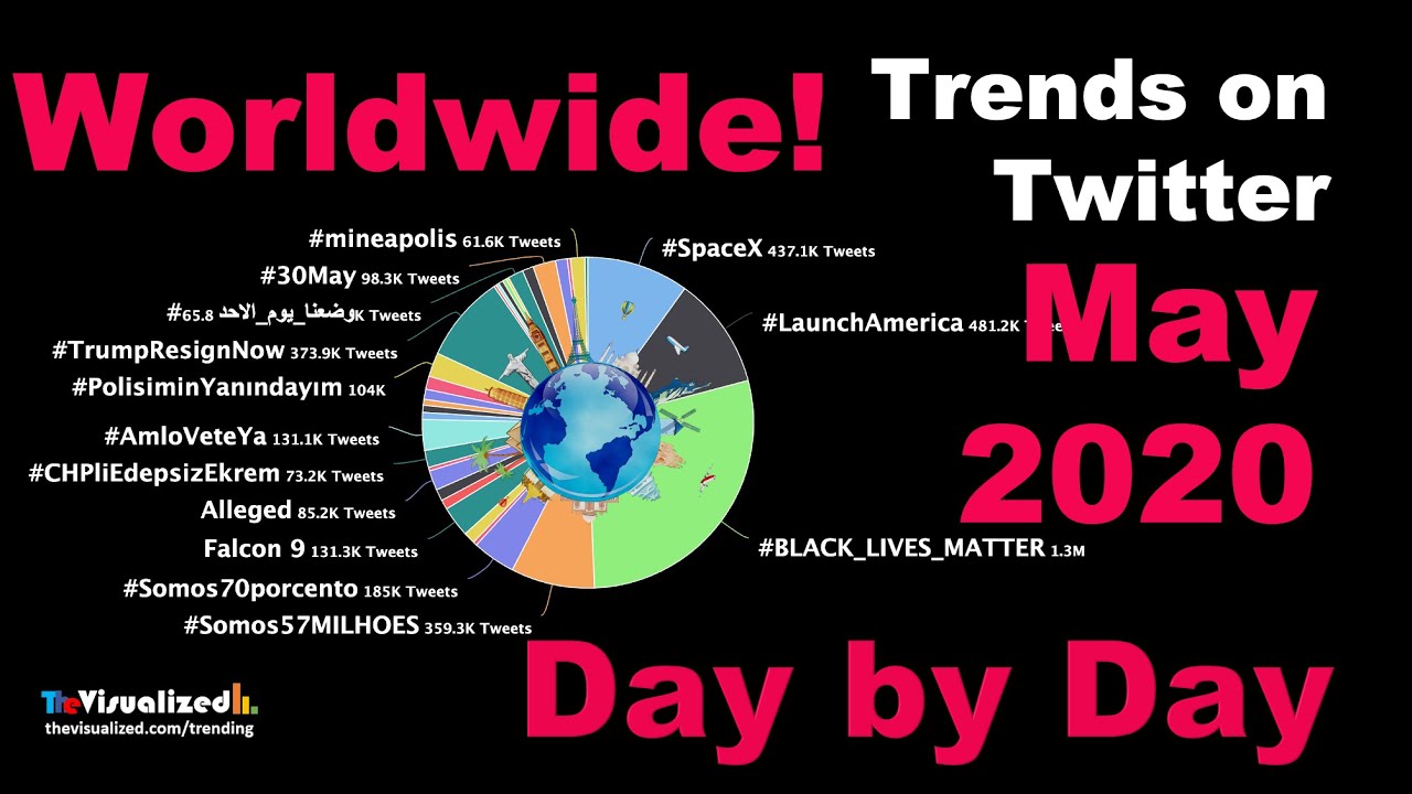 Worldwide Twitter Trends on each day of May 2020 #DataViz - YouTube