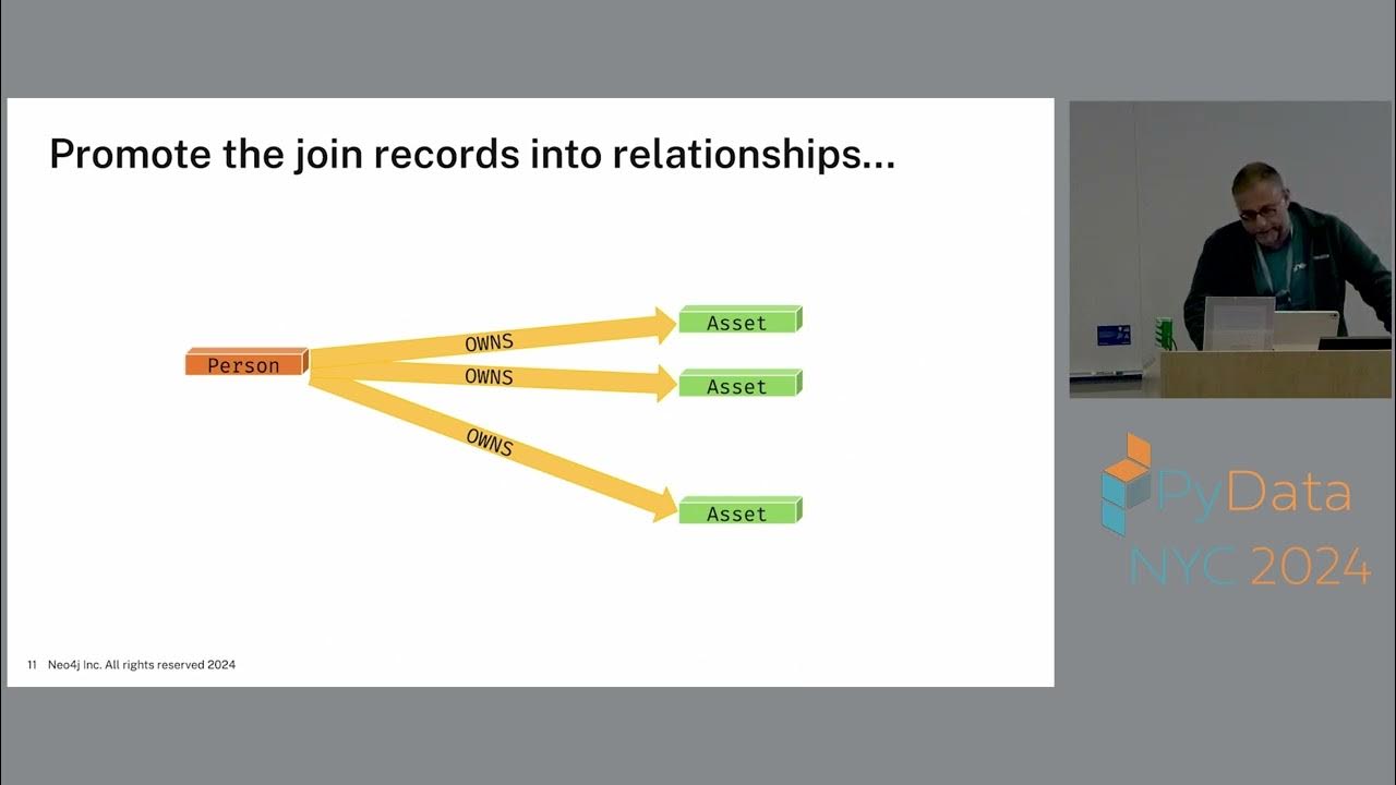 Alexy Khrabrov - Making OSS AI Real with Knowledge Graphs | PyData NYC 2024 - YouTube