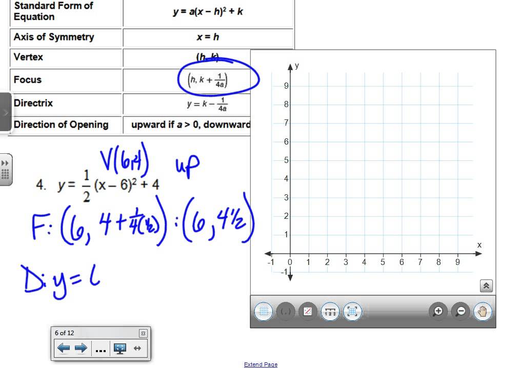 5 1 Extension Focus and Directrix Algebra 2 2013 - YouTube