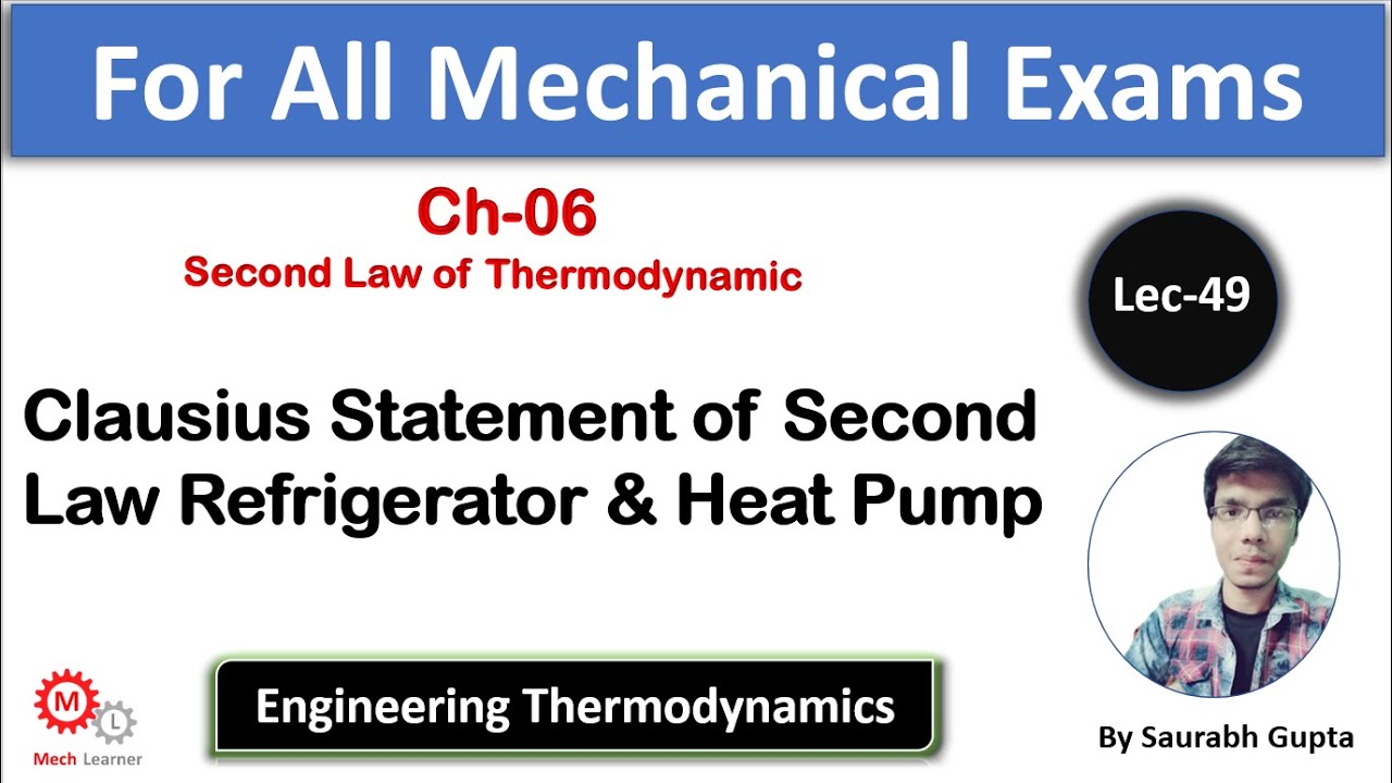 Clausius Statement of Second Law | Refrigerator & Heat Pump ...