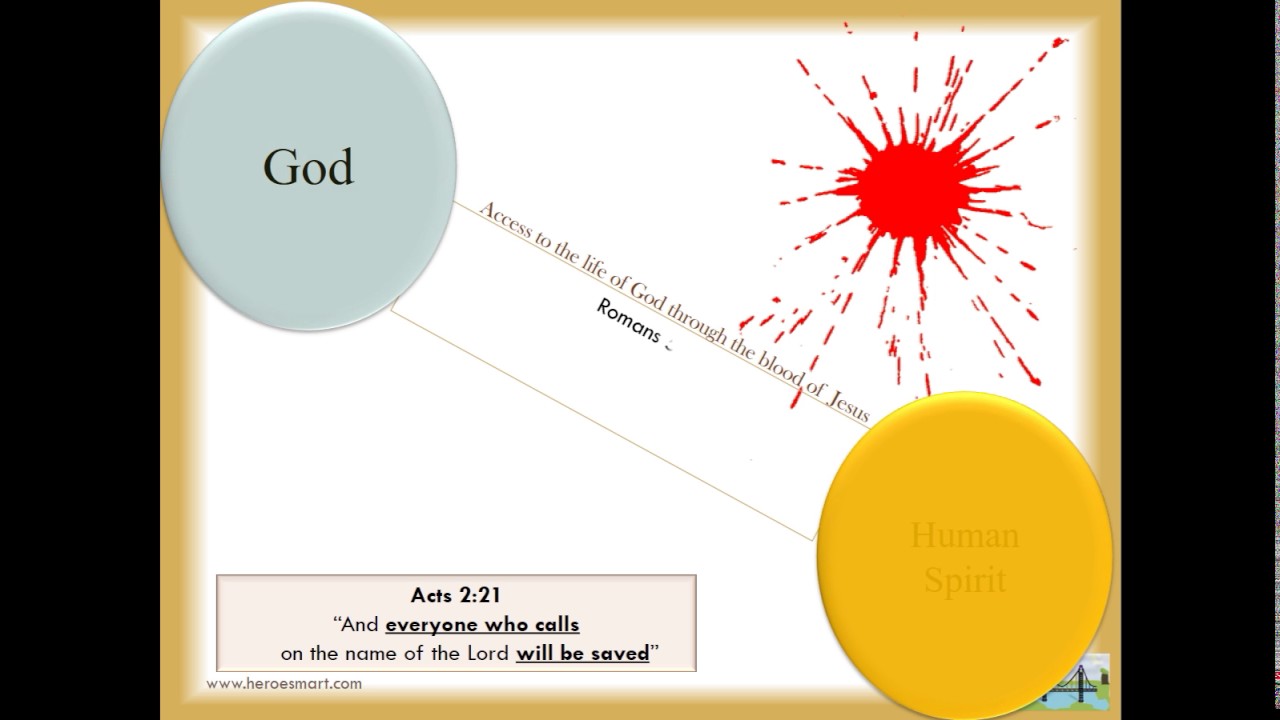 Christian Teaching: The Overcomer's Secret - Part 2 (1/3) - YouTube