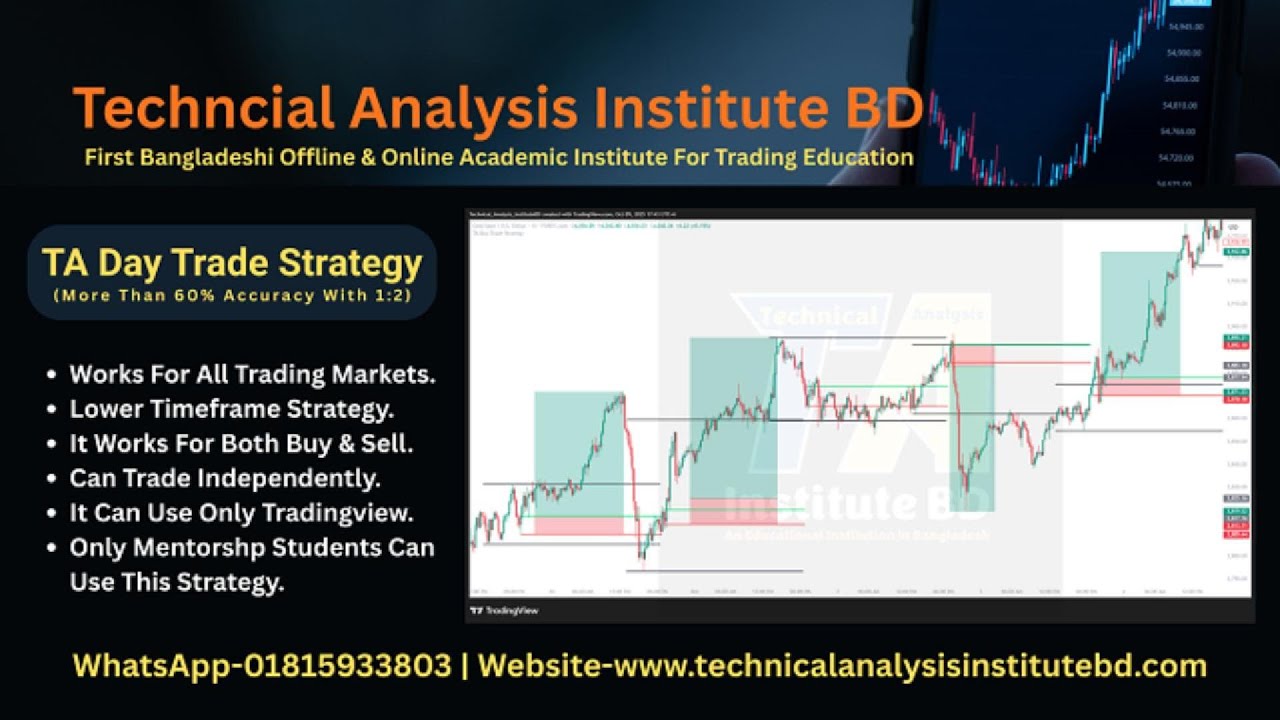 TA Day Trade Strategy কিভাবে কাজ করে? Backtest : September 2025 - YouTube