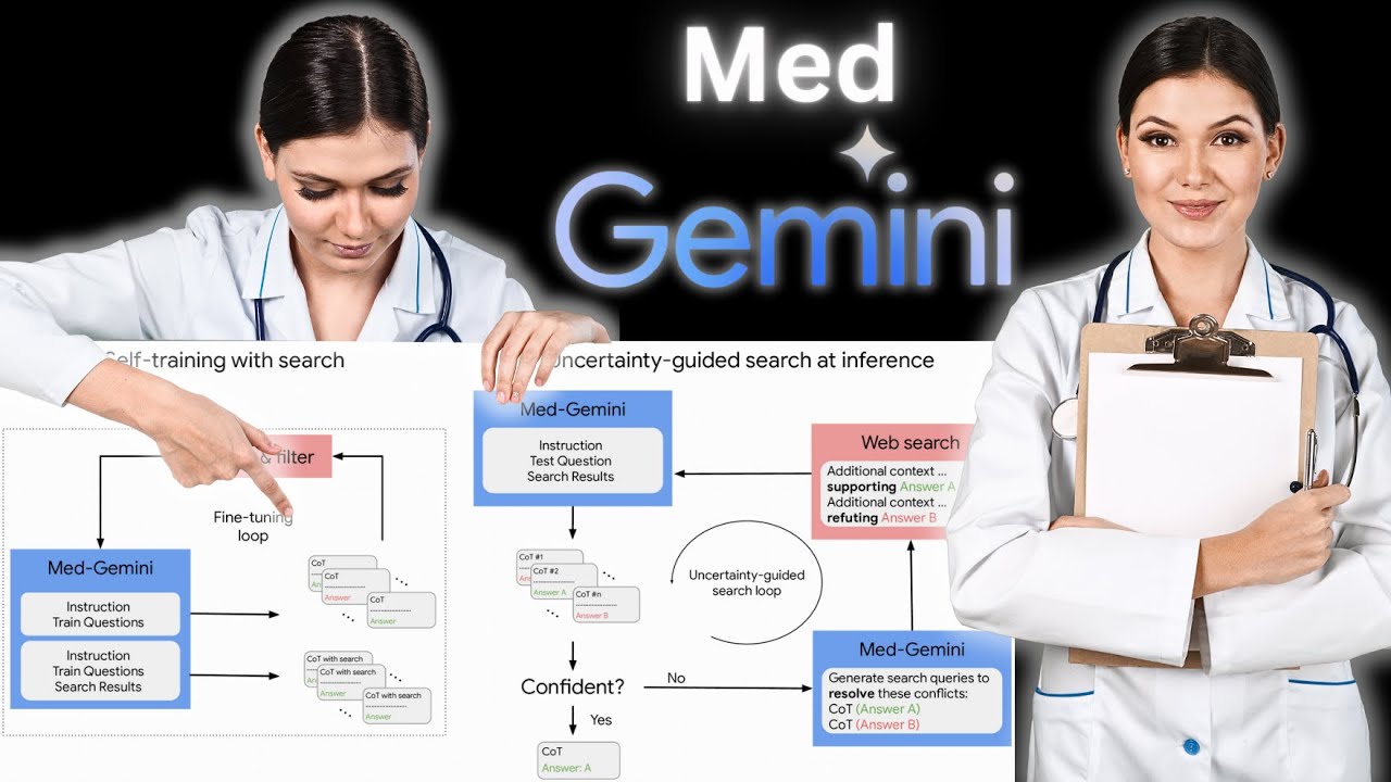 New Google medical AI “Med-Gemini” is surprising doctors | Today AI ...