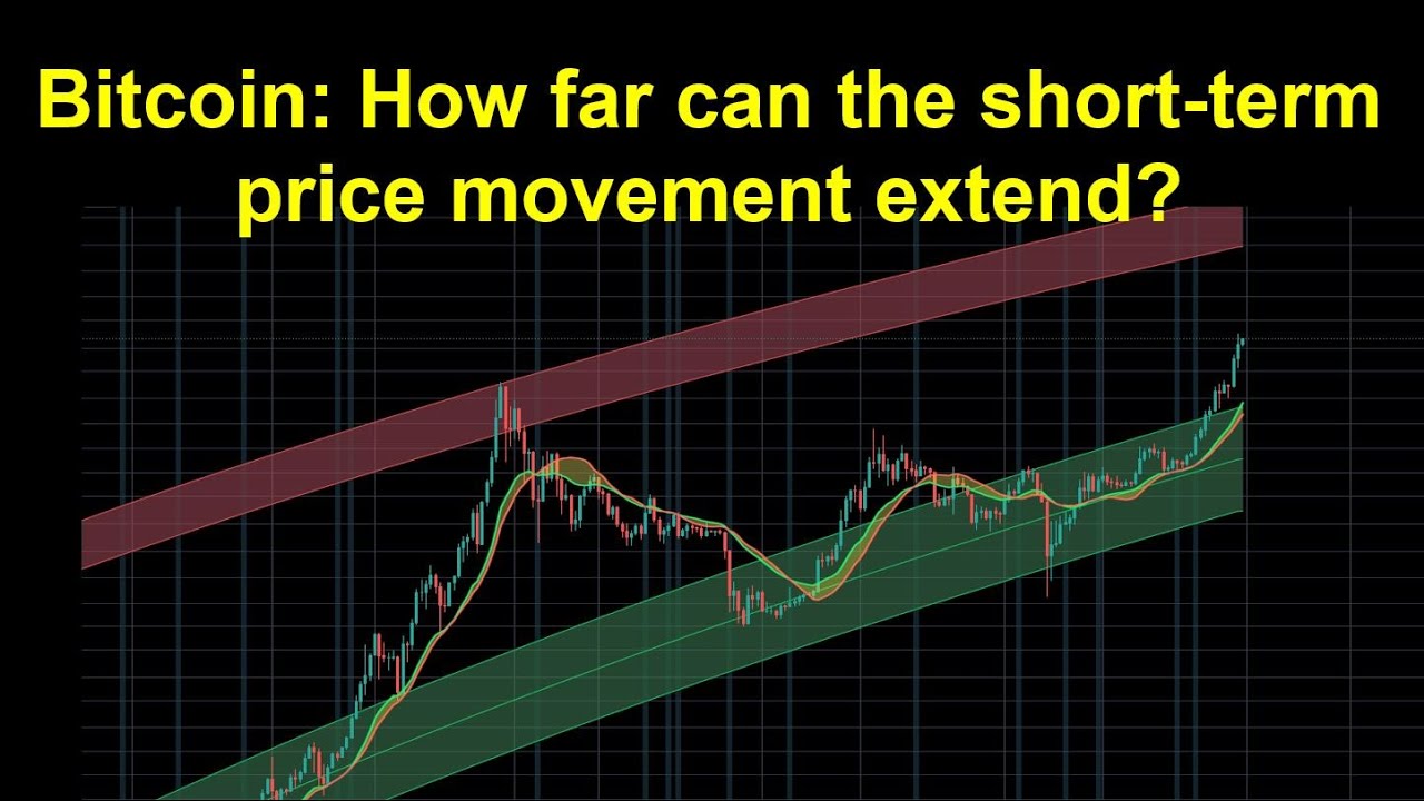 Bitcoin: Overextension measured with logarithmic regression and the 20 ...