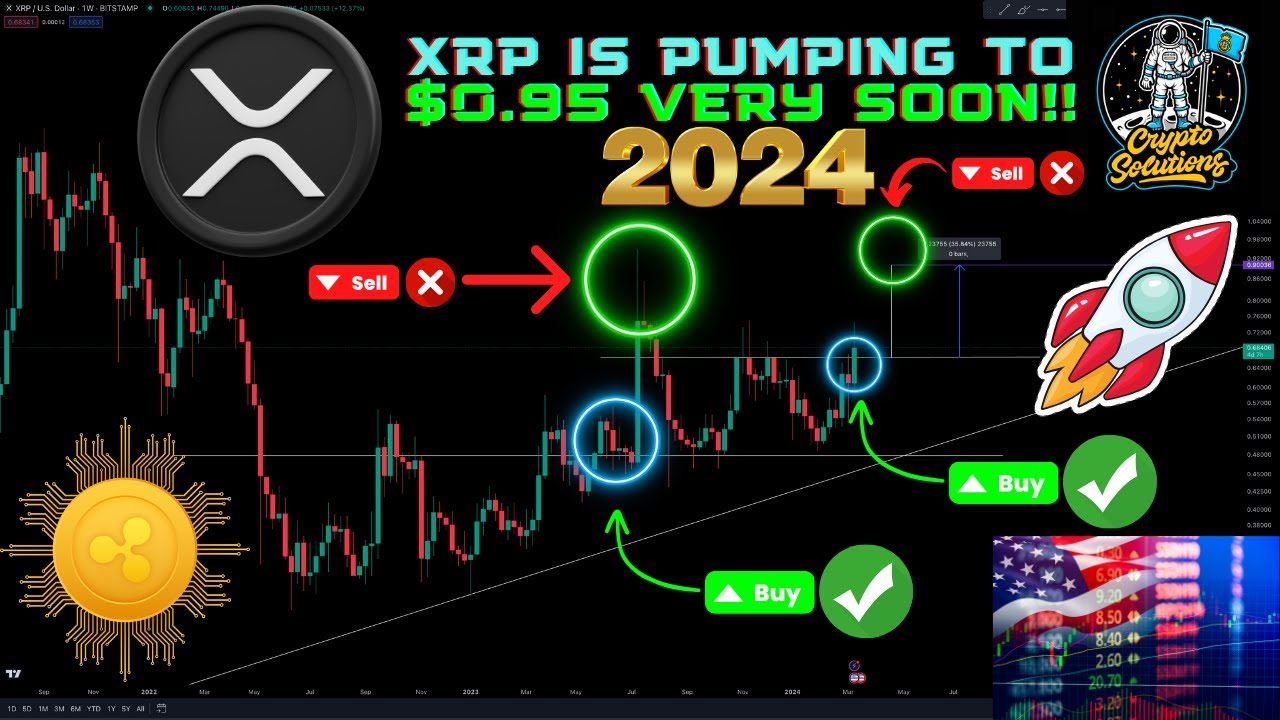 XRP IS PUMPING TO $0.95 IN THE FOLLOWING WEEKS!!BULLISH BOUNCE JUST BROKE OUT TARGETING 50% ...